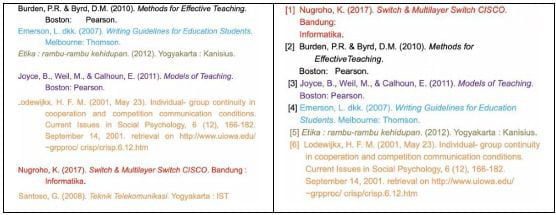 Format Penulisan Sitasi | S1 Teknologi Informasi Telkom University ...